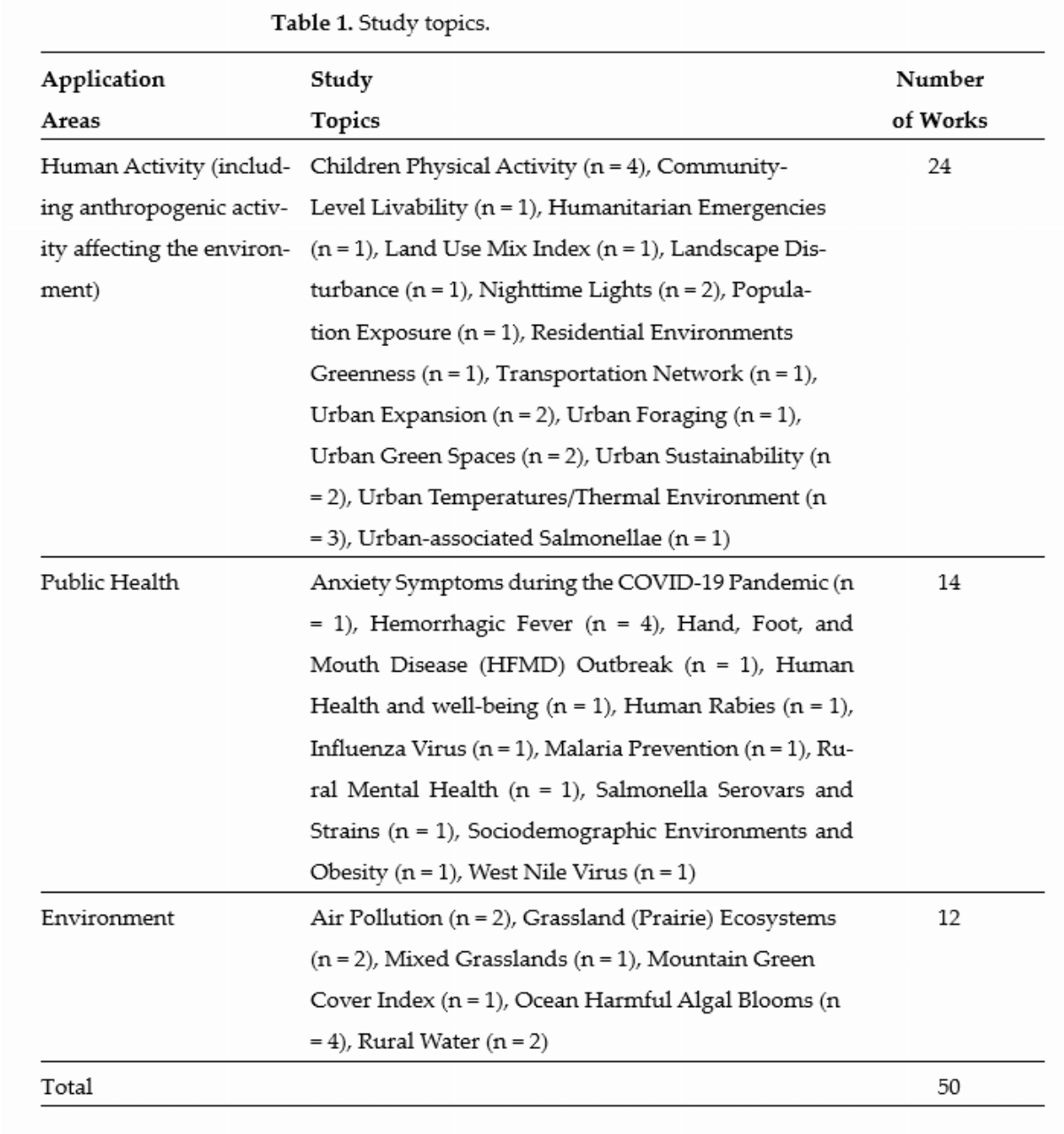 A Proof-of-Concept Metadata Catalogue and Online Portal of Earth ...